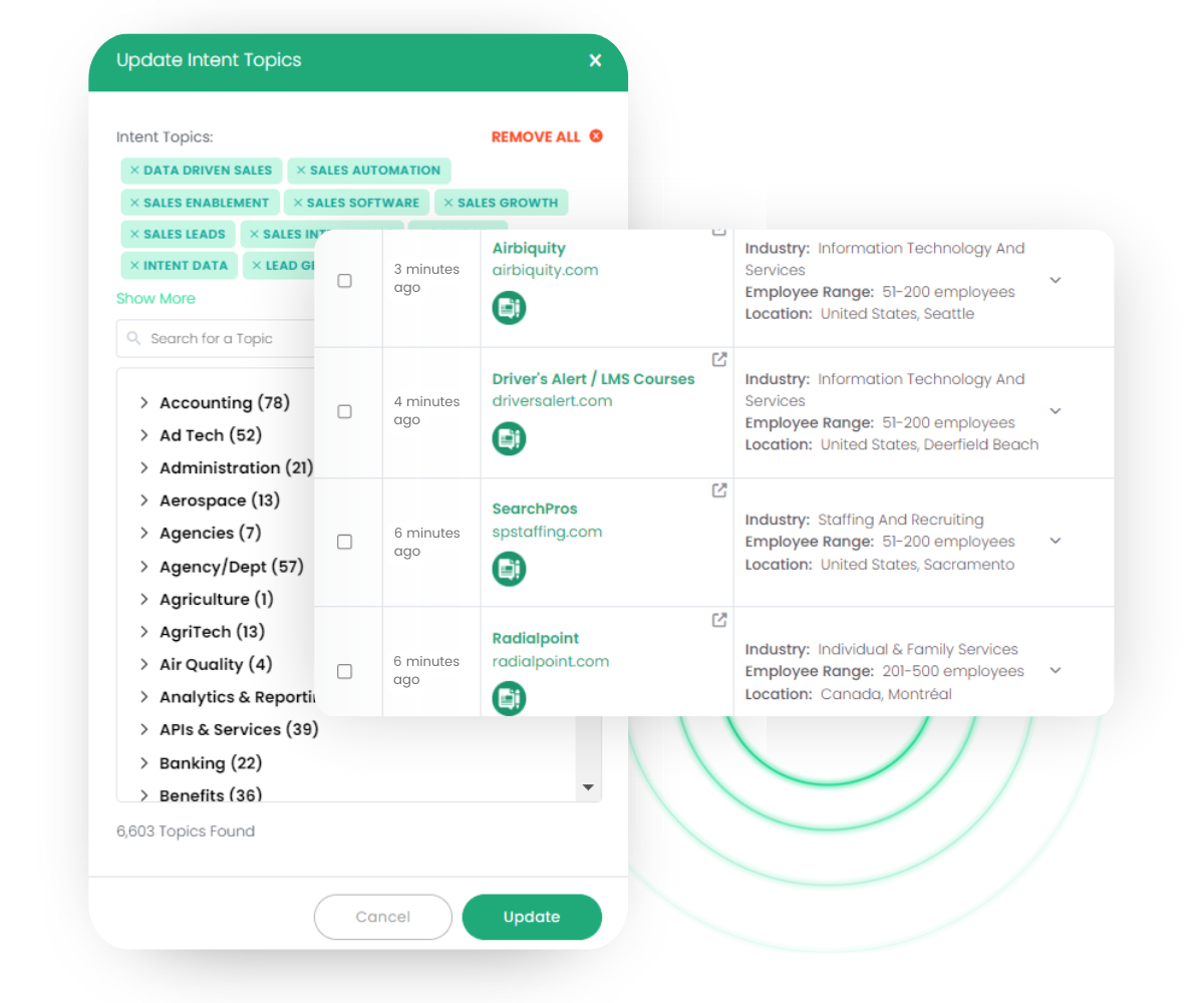 Account Expansion | Lead Onion