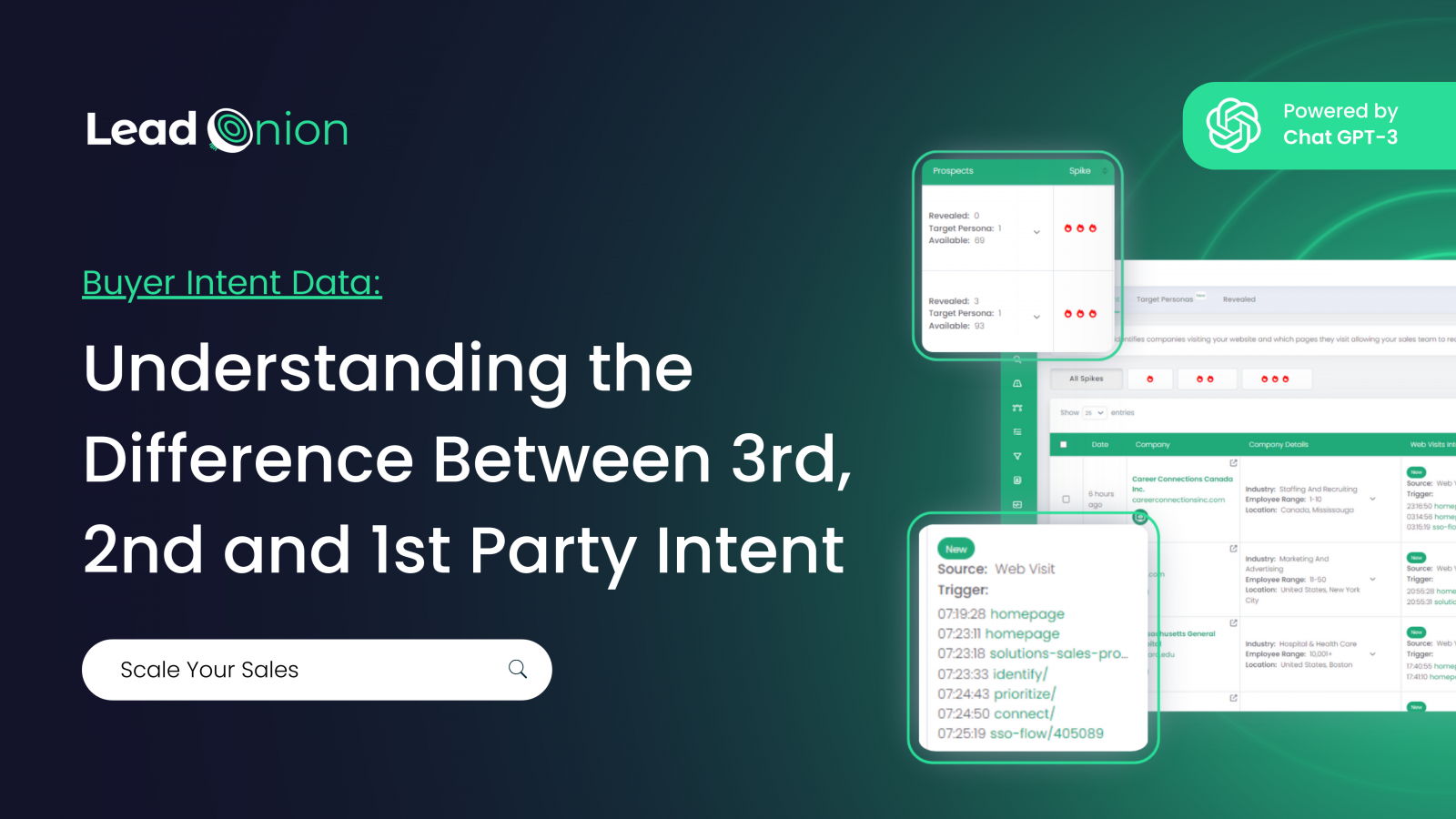 Understanding the Difference Between 3rd, 2nd and 1st Party Intent