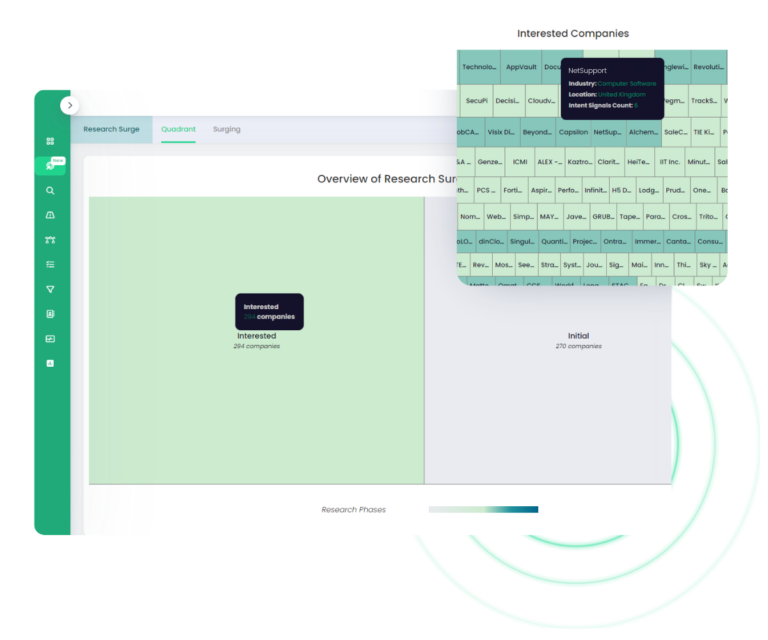 Lead Onion – The AI-Driven Buyer Intent Platform