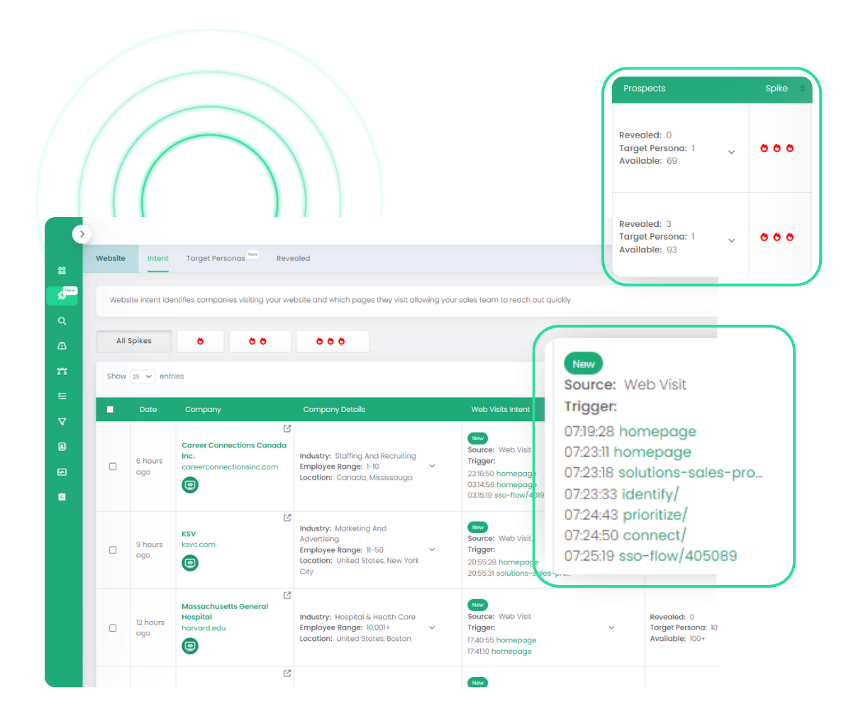 Our Intent Data | Lead Onion