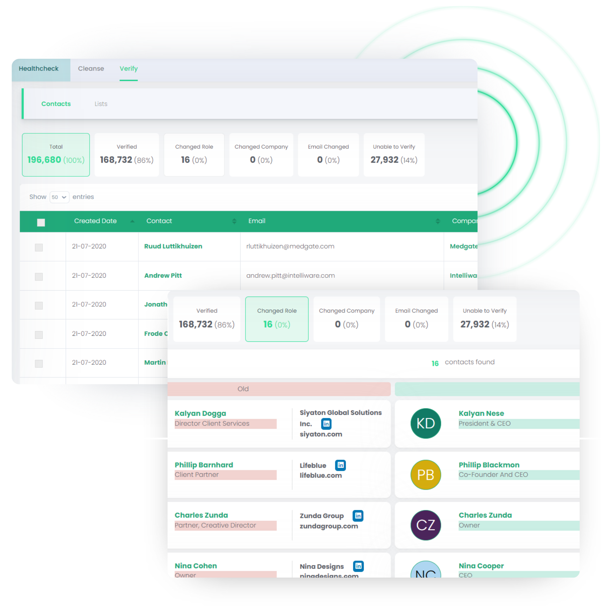 B2B Intent Data | Lead Generation Solutions