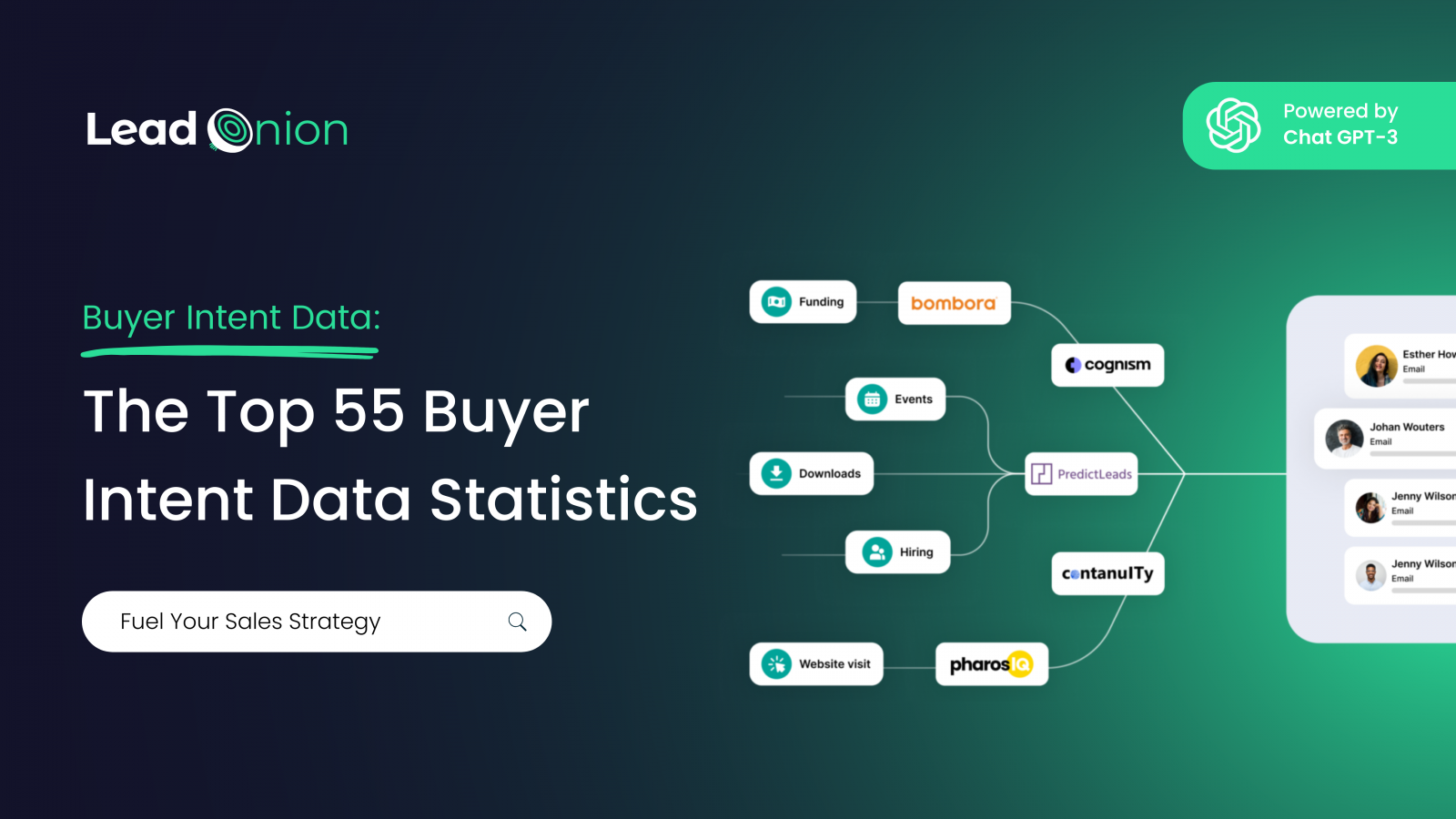Top 55 Buyer Intent Data Statistics