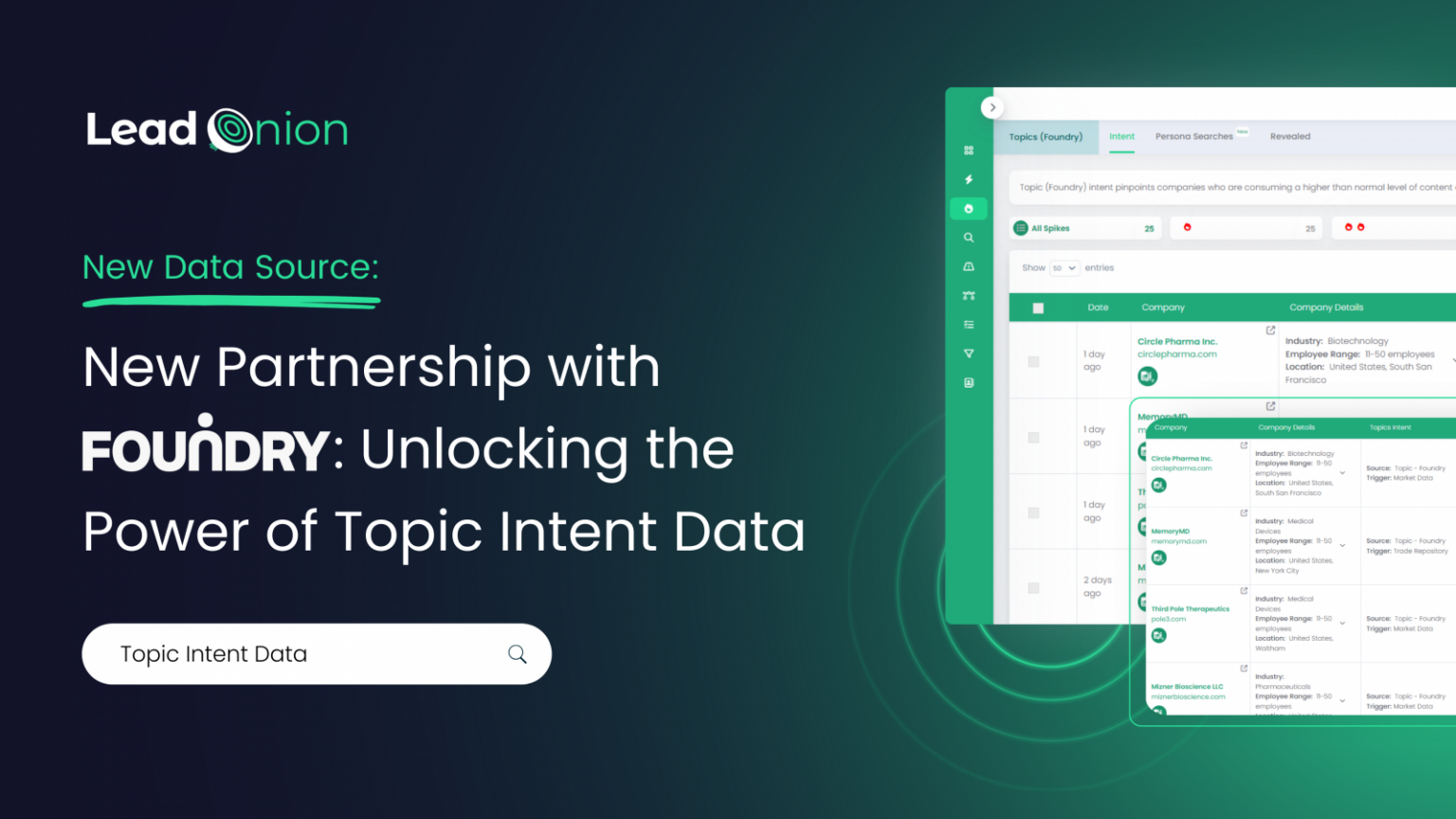 Lead Onion – The AI-Driven Buyer Intent Platform