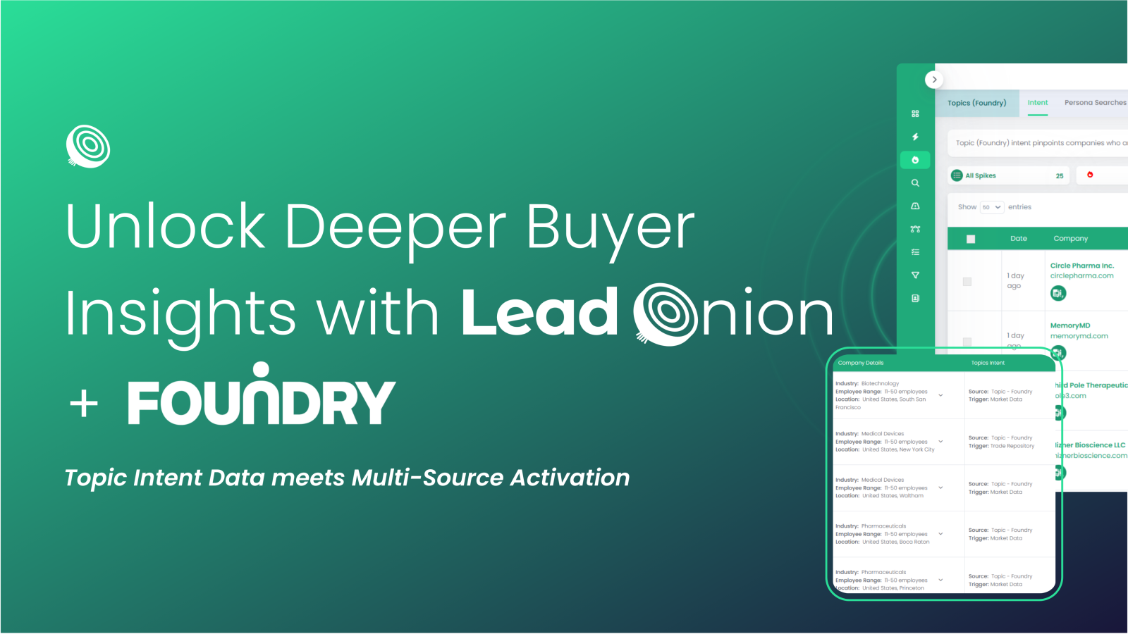 Lead Onion – The AI-Driven Buyer Intent Platform