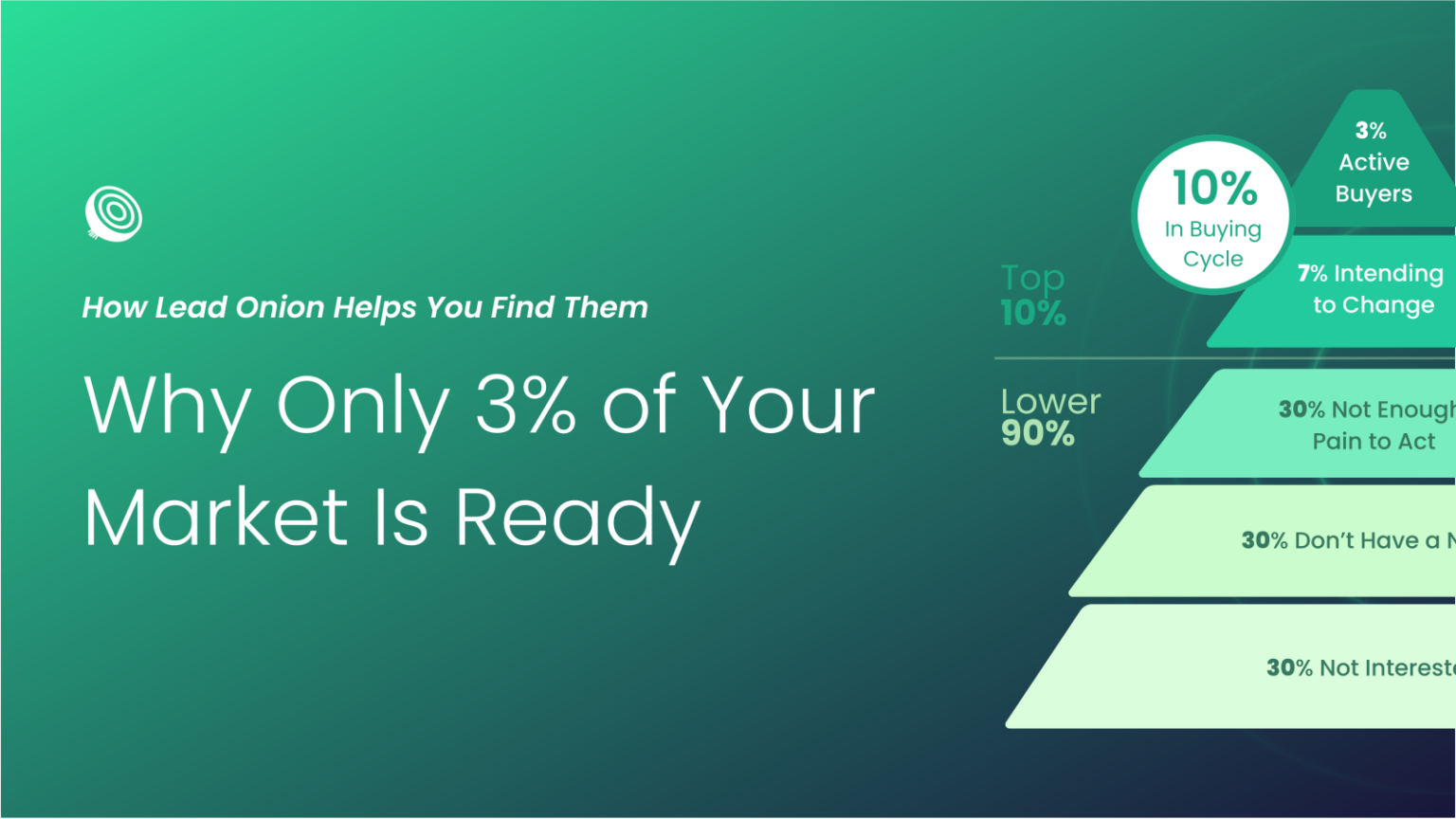 Homepage - Lead Onion